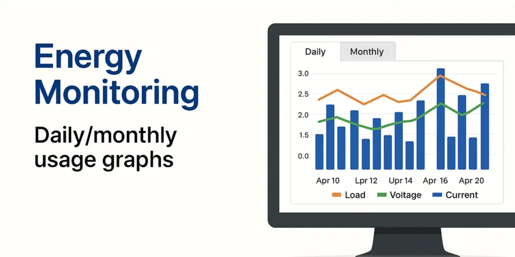 Energy Monitoring | Power Smart App Download- Pakistan